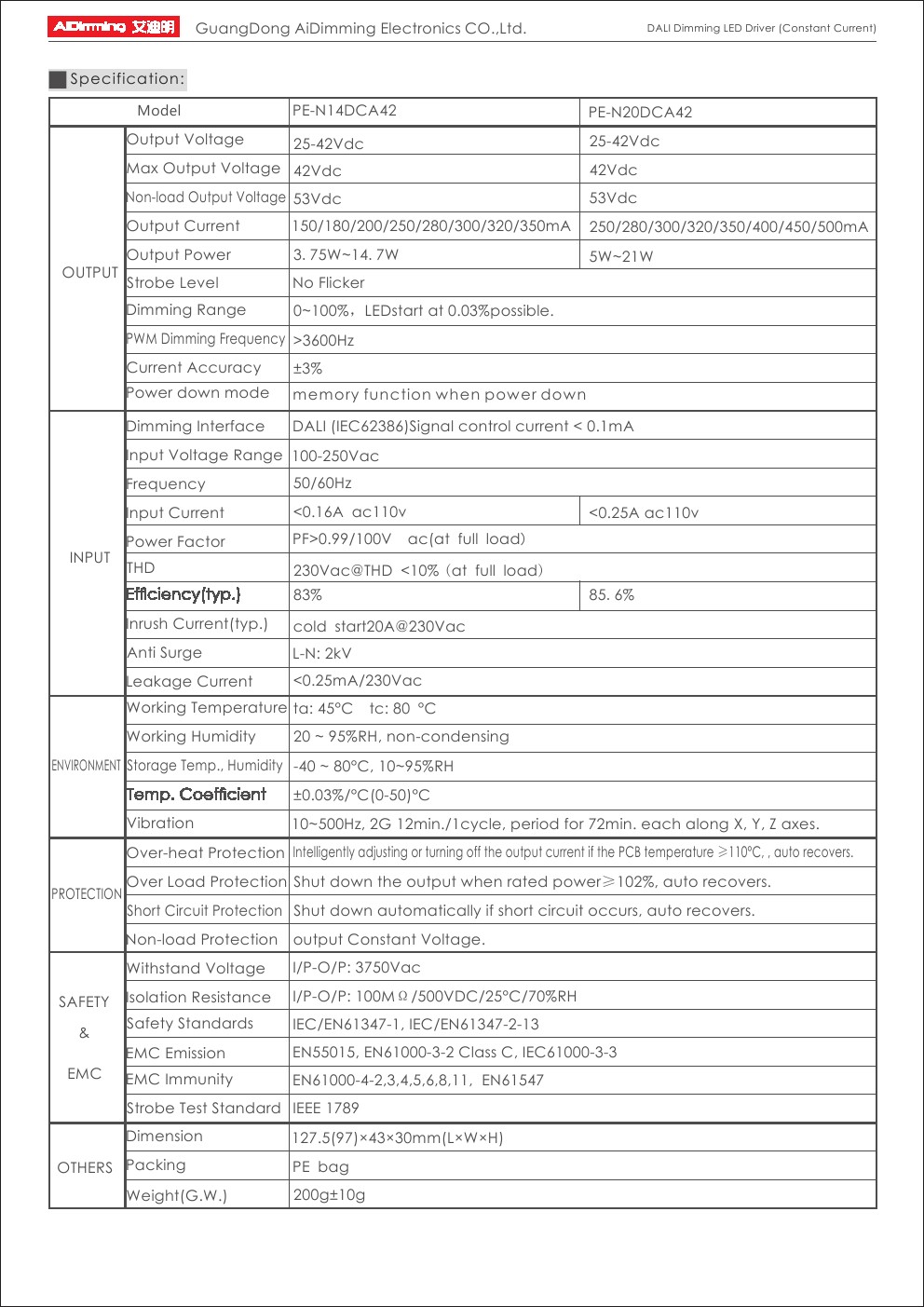 20W 200-500mA DALI DT8 DIM&CT Driver PE-N20DCA