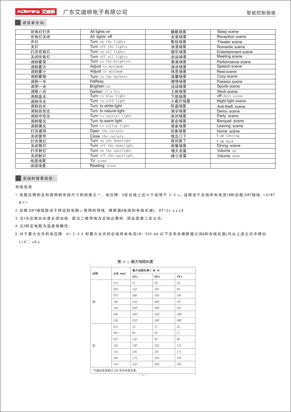 DALI Smart Touch Panel PE-X5